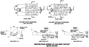 HEC 14: Riprap Apron – Plainwater