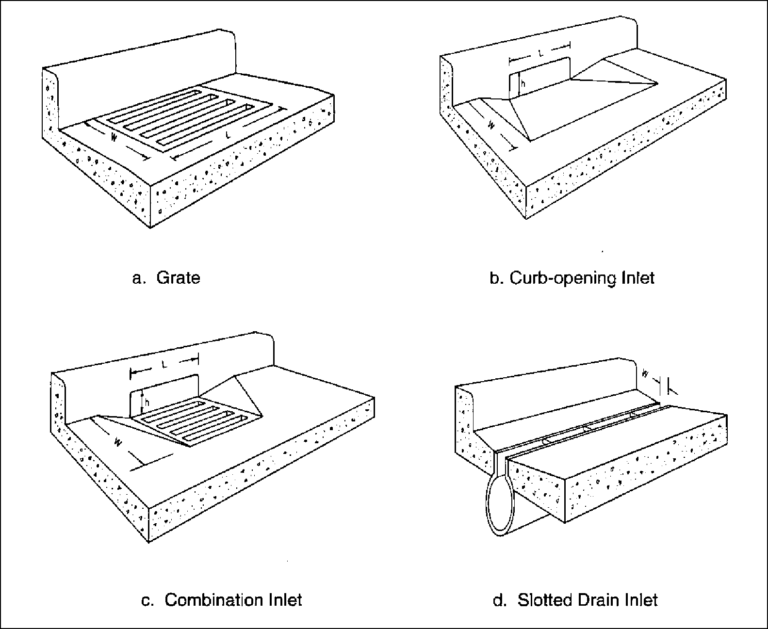 HEC-22 PAVEMENT DRAINAGE – Plainwater