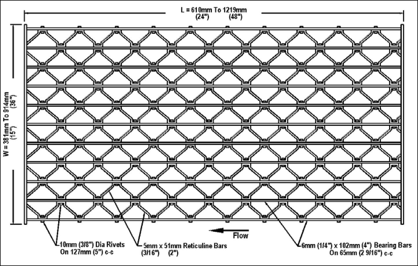 HEC-22 PAVEMENT DRAINAGE – Plainwater