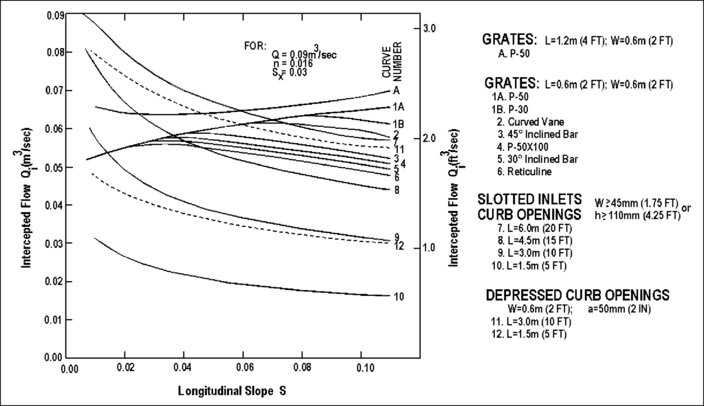 HEC-22 PAVEMENT DRAINAGE – Plainwater
