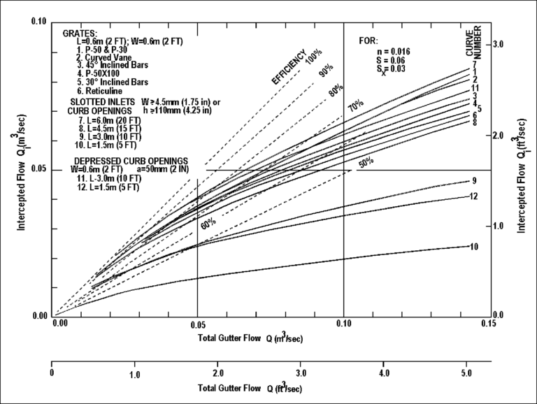 HEC-22 PAVEMENT DRAINAGE – Plainwater