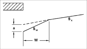 HEC-22 PAVEMENT DRAINAGE – Plainwater