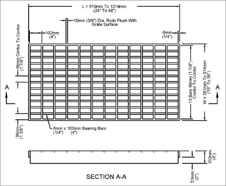 HEC-22 PAVEMENT DRAINAGE – Plainwater